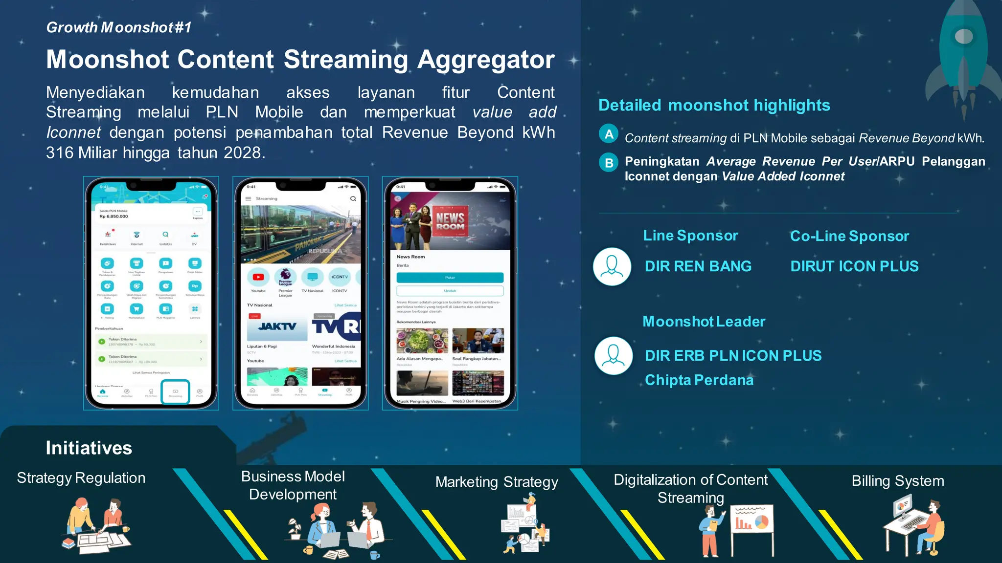 Materi Sosialisasi Moonshot Batch 3 PLN Pusat | PDF