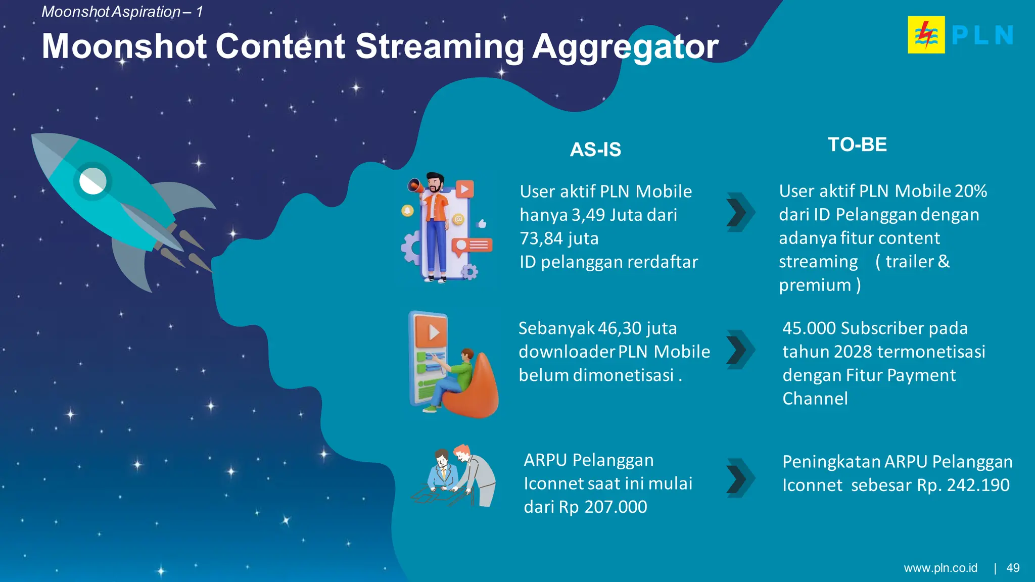 Materi Sosialisasi Moonshot Batch 3 PLN Pusat | PDF