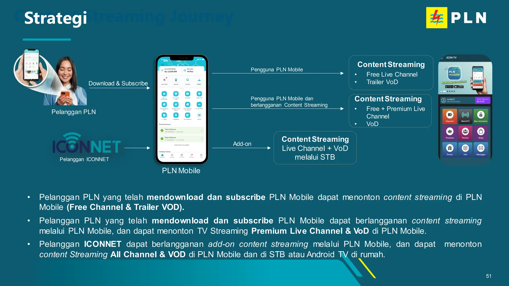 Materi Sosialisasi Moonshot Batch 3 PLN Pusat | PDF