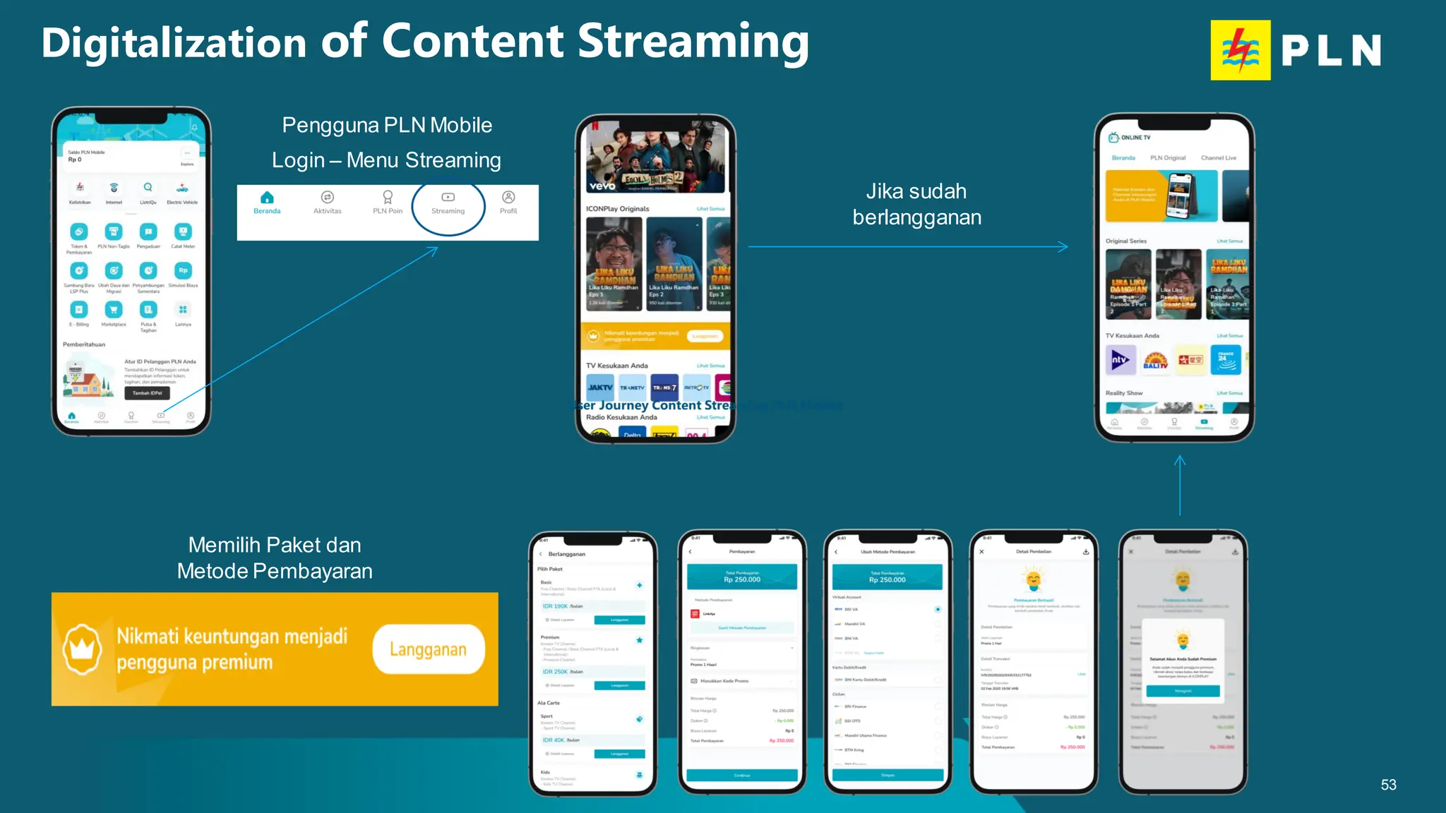 Materi Sosialisasi Moonshot Batch 3 PLN Pusat | PDF