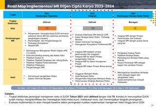 Materi Sosialisasi MR Setditjen CK 2023 aa | PPTX