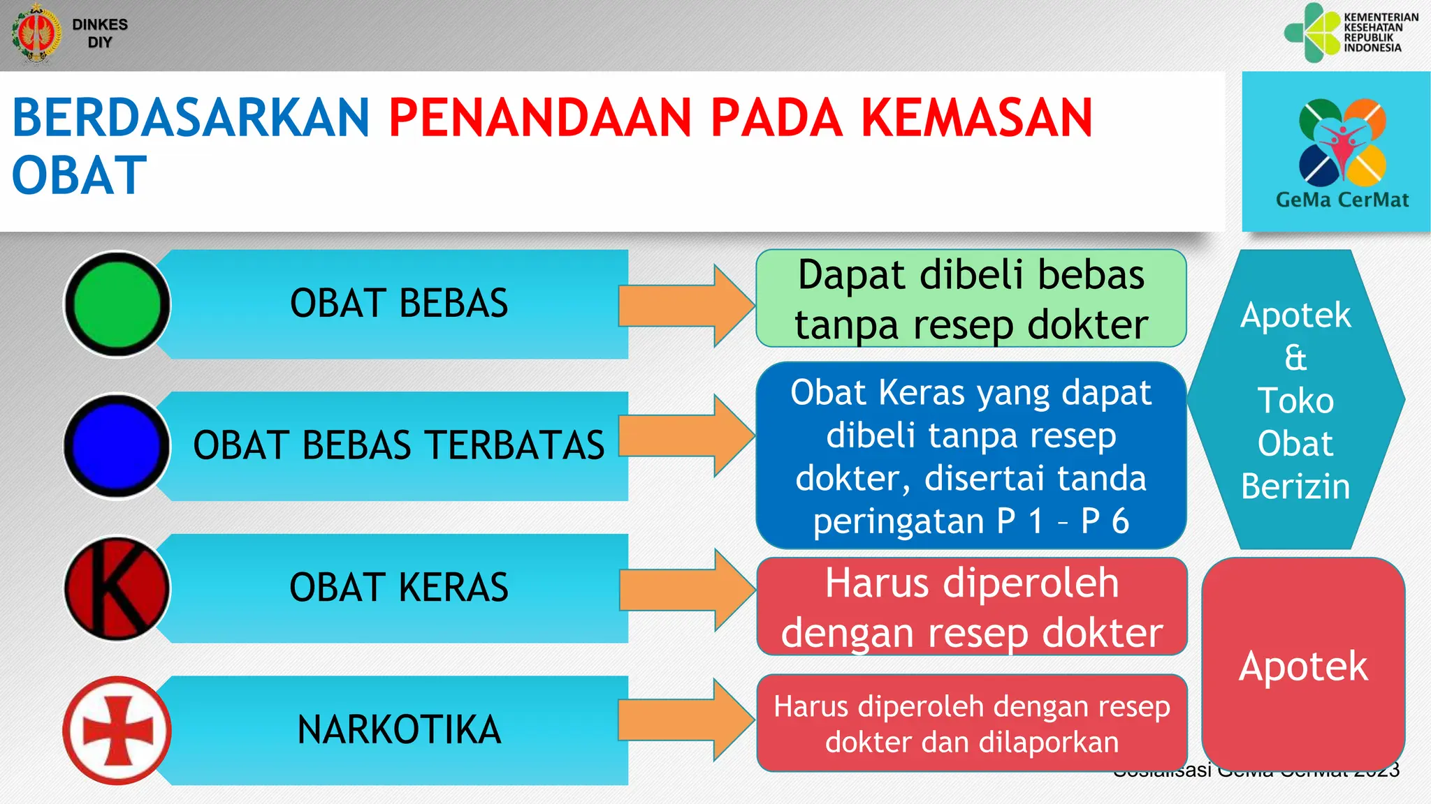 Materi Sosialisasi Penggunaan dan Penyimpanan Obat | PPTX
