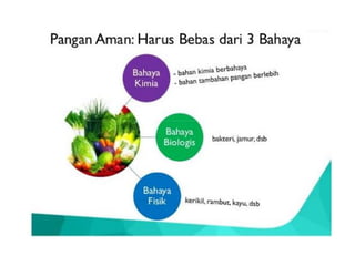 Materi Sosialisasi Pangan-B2SA 2024 alas | PDF