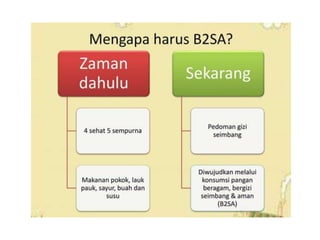 Materi Sosialisasi Pangan-B2SA 2024 alas | PDF