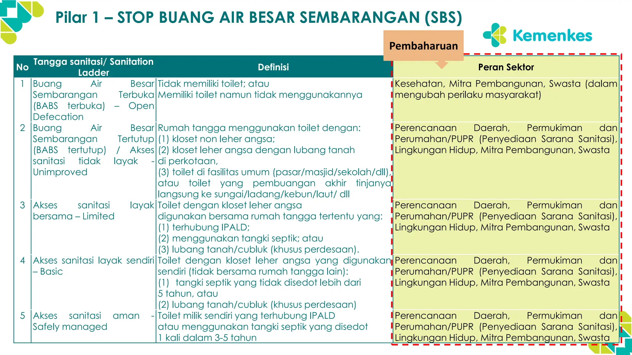 Materi Sosialisasi Pedoman Pelaksanaan STBM.pdf