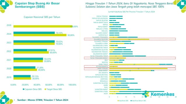 Materi Sosialisasi Pedoman Pelaksanaan STBM.pdf