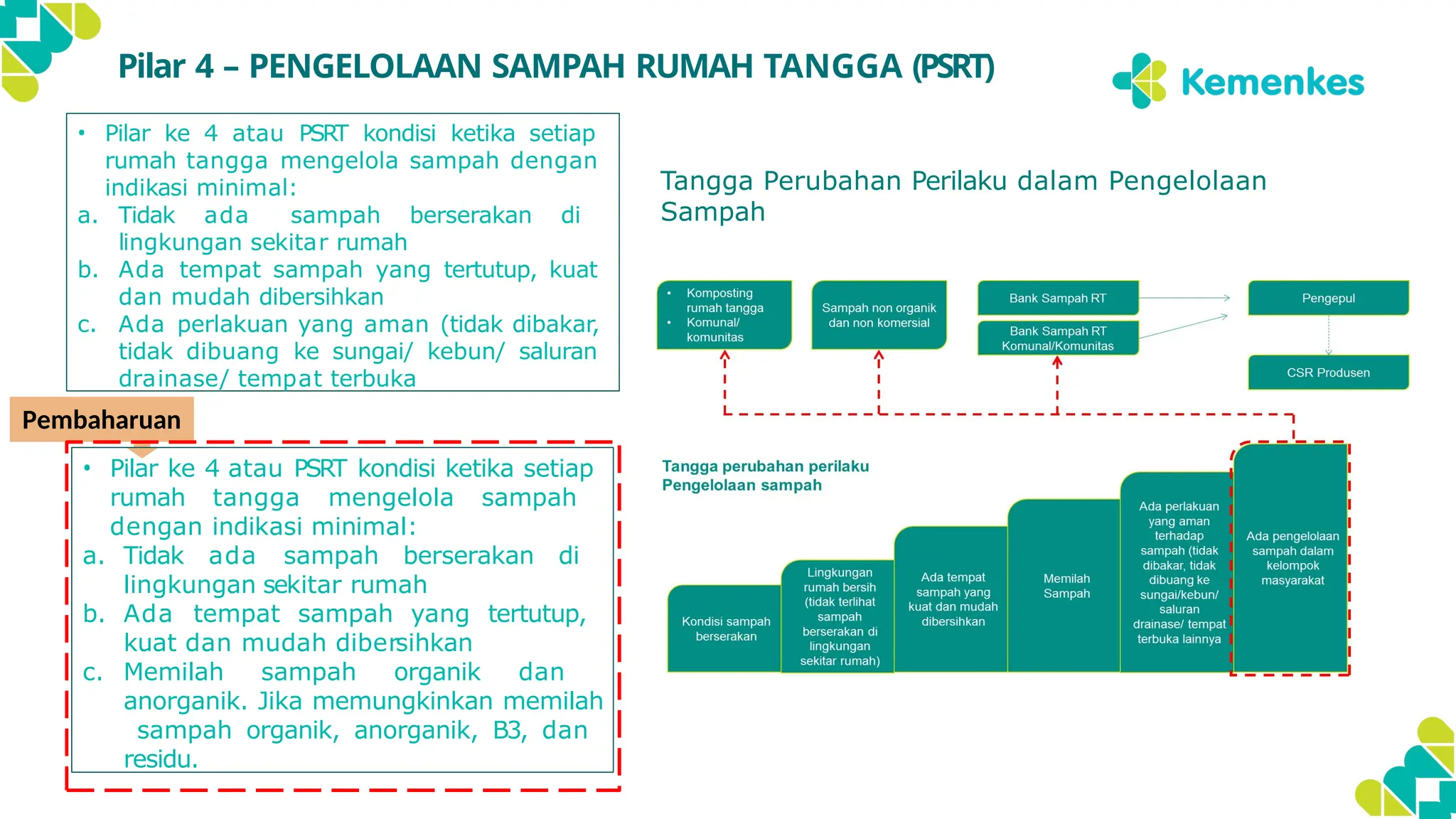 Materi Sosialisasi Pedoman Pelaksanaan STBM.pptx