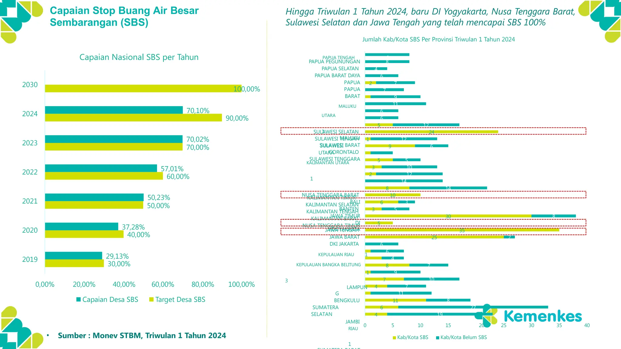Materi Sosialisasi Pedoman Pelaksanaan STBM.pptx