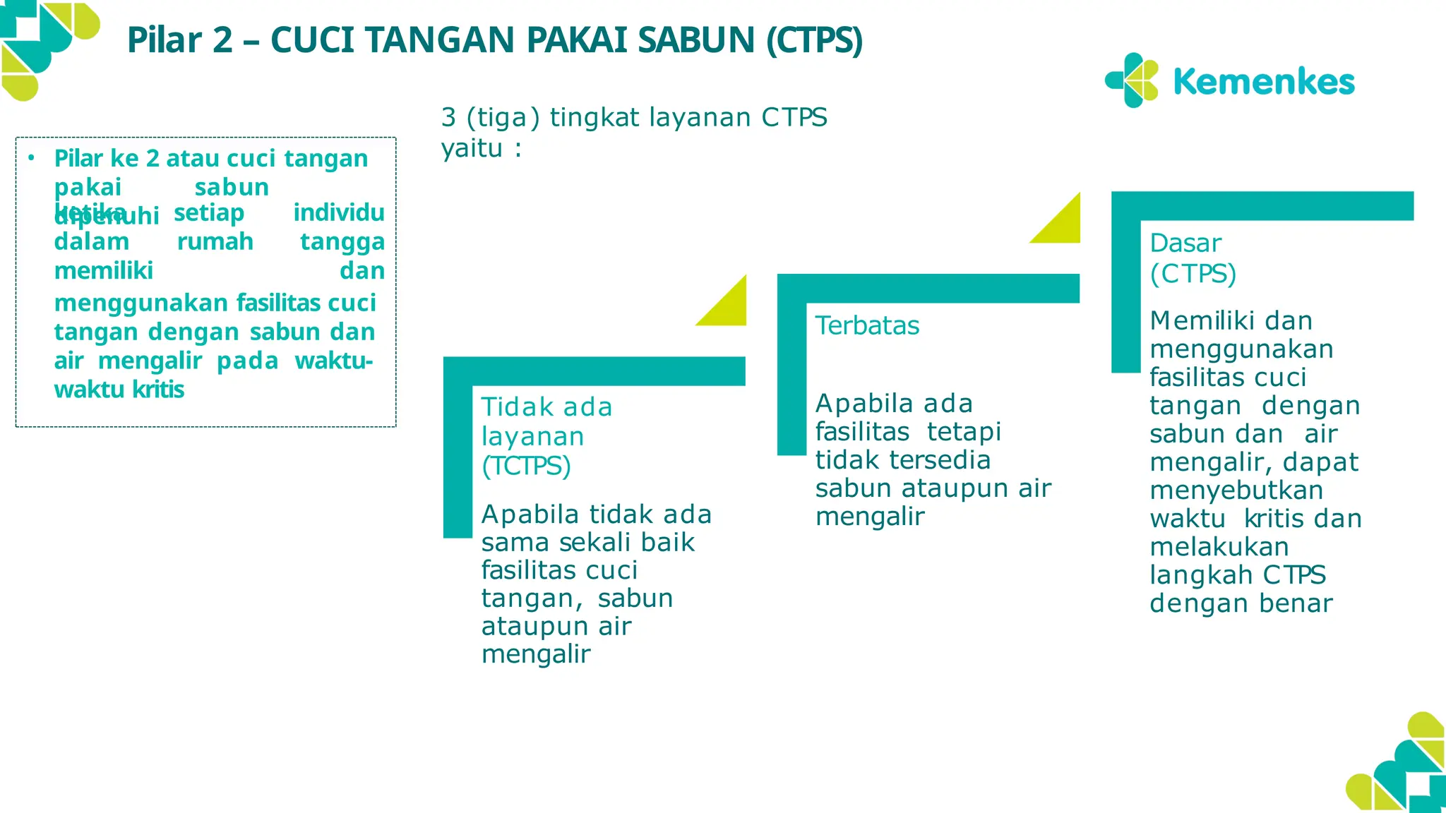 Materi Sosialisasi Pedoman Pelaksanaan STBM.pptx