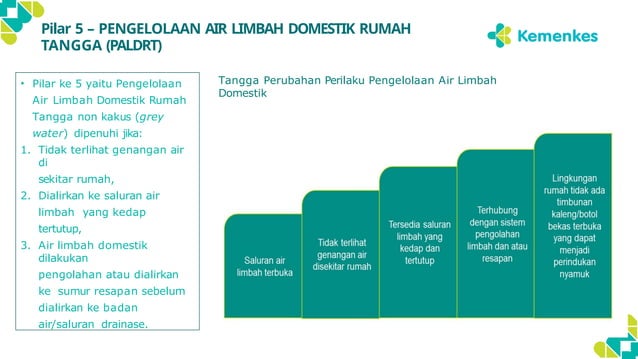 Materi Sosialisasi Pedoman Pelaksanaan STBM.pptx
