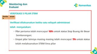 Materi Sosialisasi Pedoman Pelaksanaan STBM.pptx