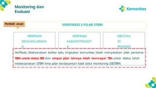 Materi Sosialisasi Pedoman Pelaksanaan STBM.pptx