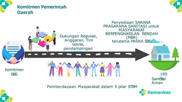 Materi Sosialisasi Pedoman Pelaksanaan STBM.pptx