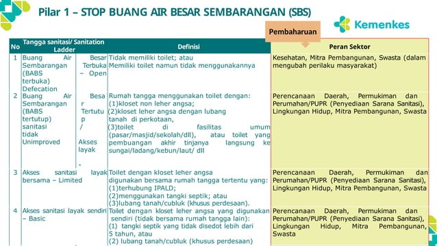 Materi Sosialisasi Pedoman Pelaksanaan STBM.pptx