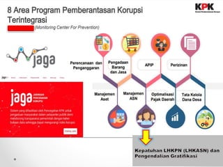 MATERI SOSIALISASI PELAPORAN LHKASN 2022.pdf