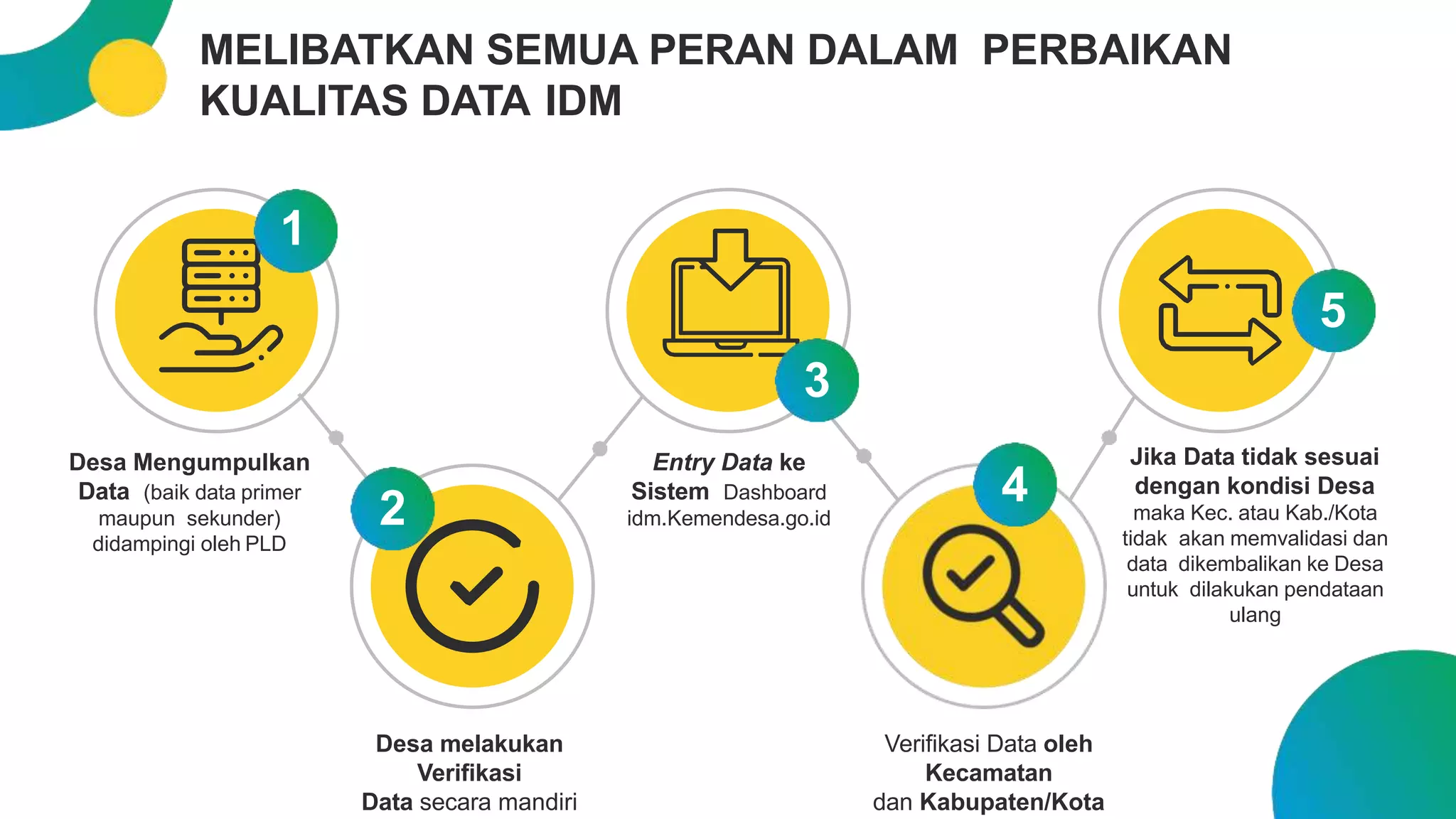 Materi Sosialisasi Pemutakhiran Data IDM Tahun 2022.pptx