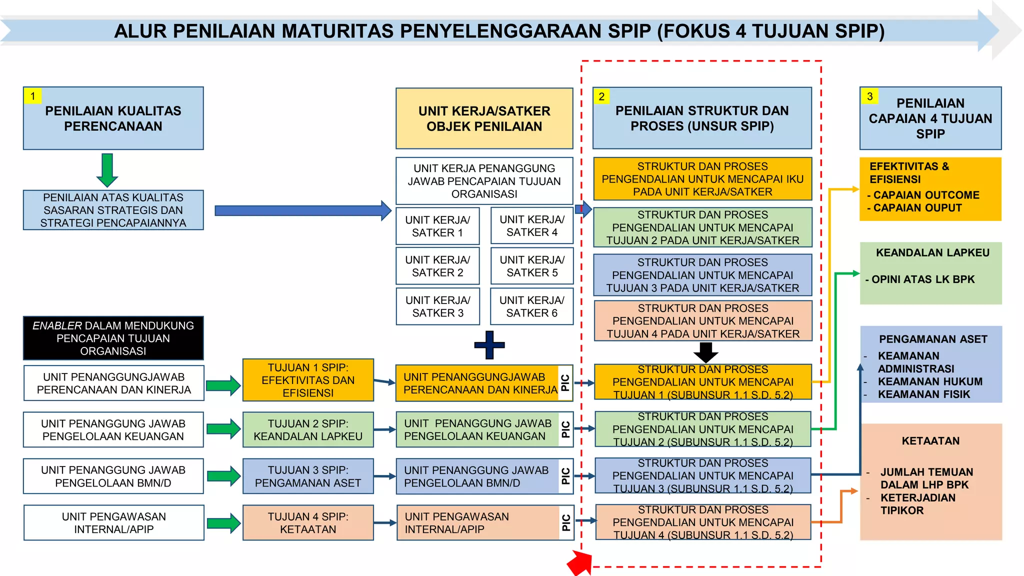 Materi Sosialisasi Penilaian Maturitas SPIP Terintegrasi 2022_U.130522 ...