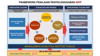 Materi Sosialisasi Penilaian Maturitas SPIP Terintegrasi 2022_U.130522 ...