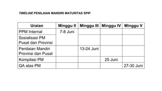 Materi Sosialisasi Penilaian Maturitas SPIP Terintegrasi 2022_U.130522 - Copy.pptx