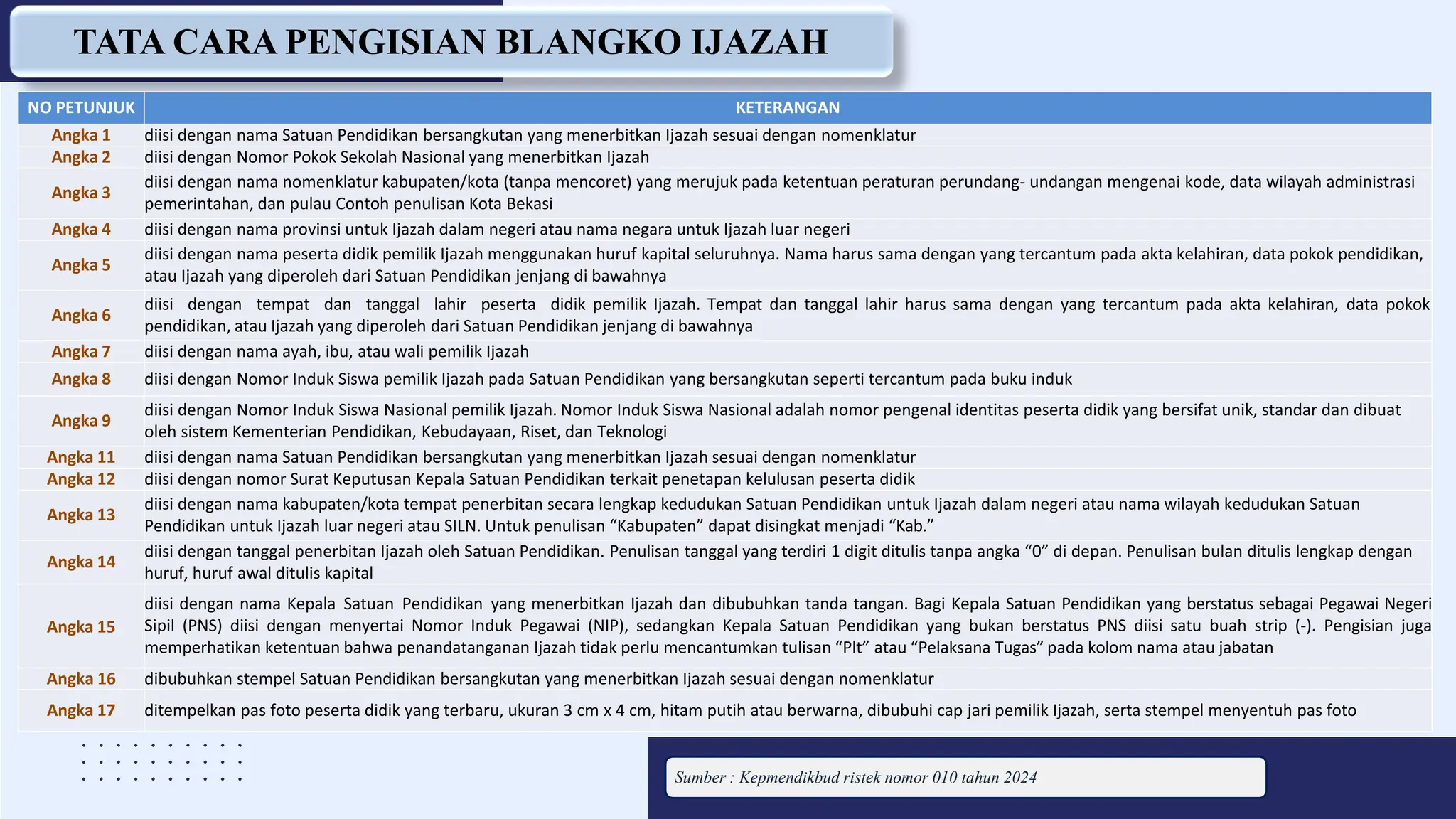 MATERI sosialisasi penulisan ijazah tahun 2024.pptx