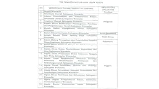 Materi Sosialisasi Perbup KTR Tgl 14 Maret 2023.pptx