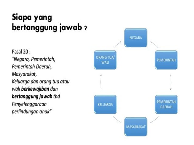 MATERI SOSIALISASI PERLINDUNGAN ANAK OLEH KABID PPA.ppt