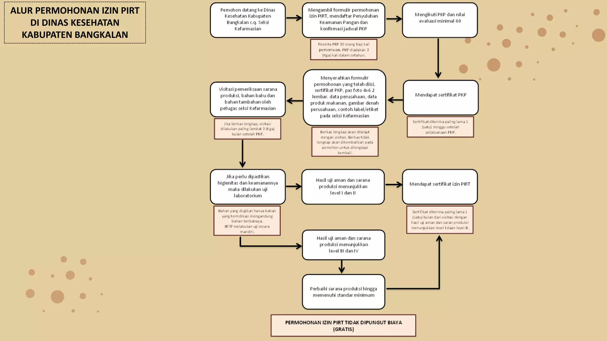 Materi Sosialisasi PIRT.pptx