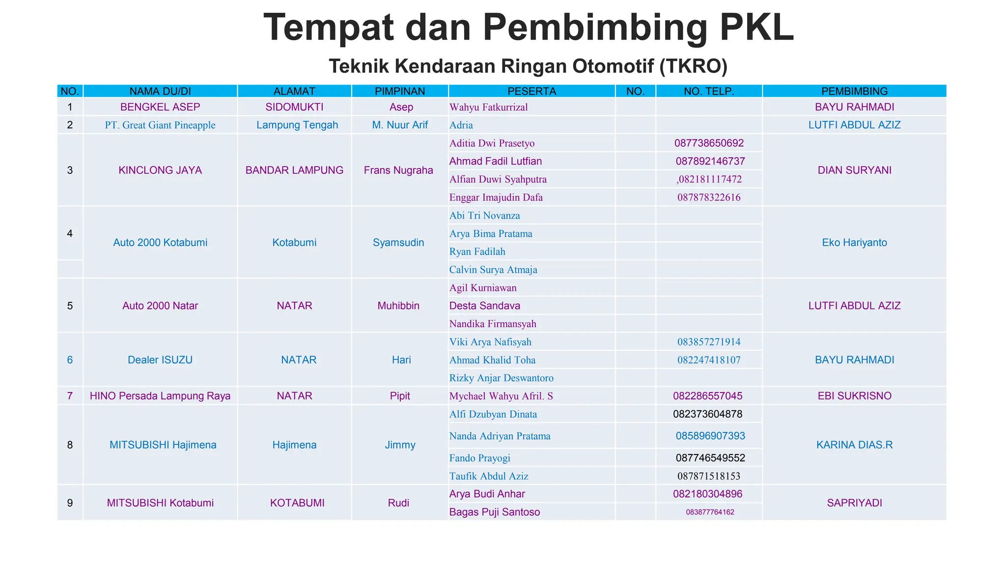 Materi Sosialisasi PKL 2024 bersama orangtua siswa | PPTX