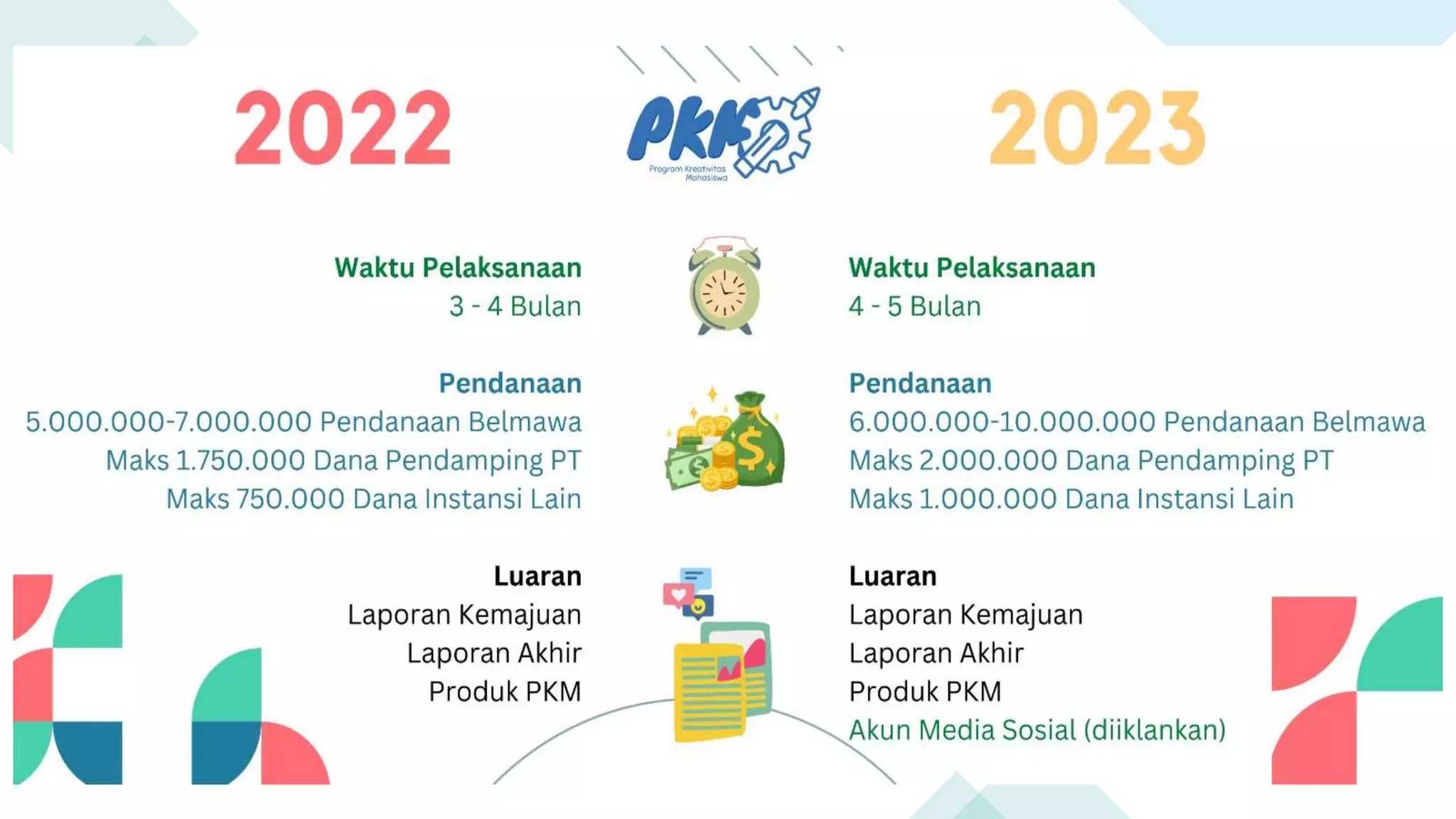 Materi Sosialisasi PKM 2023 (final).pdf