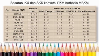 Materi Sosialisasi PKM 2023 (final).pdf