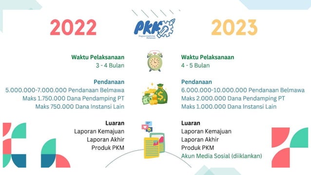 Materi Sosialisasi PKM 2023 (final).pdf