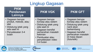 Sosialisasi Program Kreativitas Mahasiswa (PKM) 2026: Panduan, Tema ...