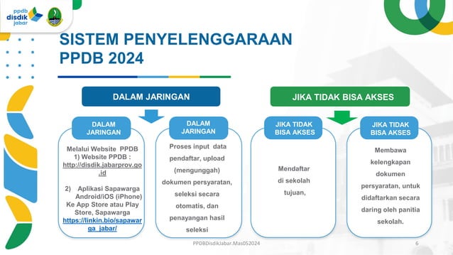 MATERI SOSIALISASI PPDB JABAR 2024-2025.pdf