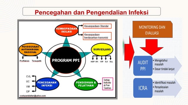 Konsep dasar infeksi dan program PPI.pptx