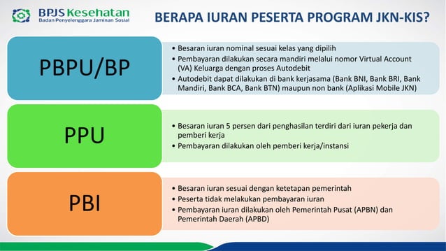 Materi Sosialisasi Program JKN-KIS standar KP PPU PNS - BPJS-converted-compressed(1).pdf
