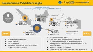 Materi Sosialisasi Program PMM 3 Tahun 2023.pptx