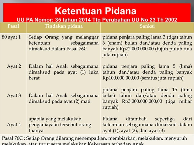 Materi SOSIALISASI Seks Bebas PADA REMAJA | PPTX