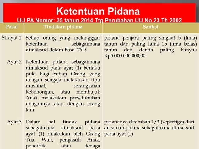 Materi SOSIALISASI Seks Bebas PADA REMAJA | PPTX