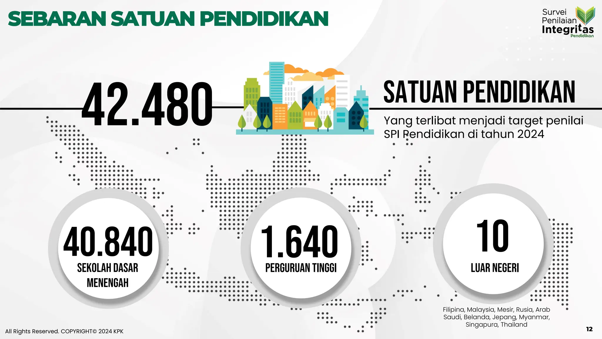Materi Sosialisasi SPI Pendidikan 2024_Jenjang Dikti.pdf