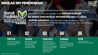 Materi Sosialisasi SPI Pendidikan 2024_Wilayah 2.pdf