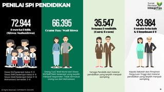 Materi Sosialisasi SPI Pendidikan 2024_Wilayah 2.pdf