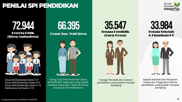 Materi Sosialisasi SPI Pendidikan 2024_Wilayah 2.pdf