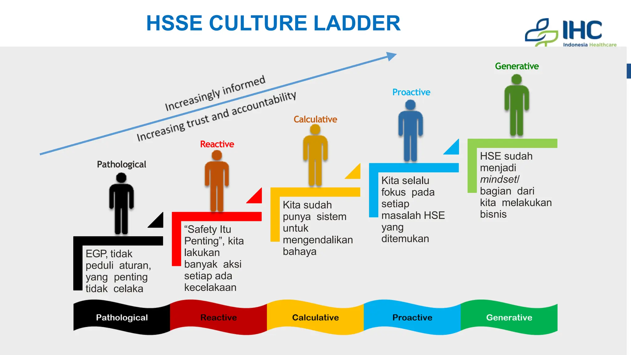 Materi Sosialisasi Survey Budaya HSSE Lengkap.pptx
