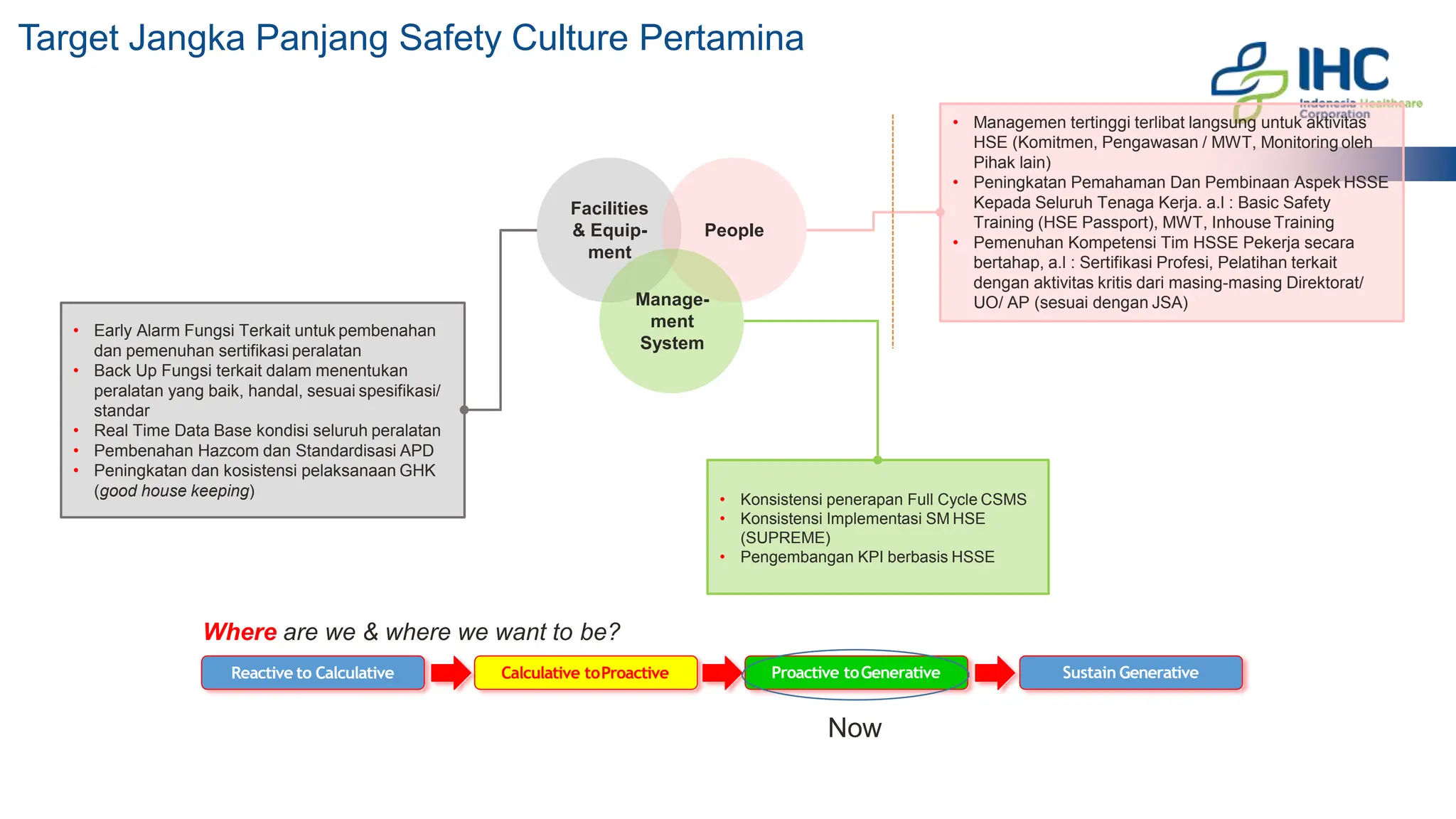 Materi Sosialisasi Survey Budaya HSSE Lengkap.pptx