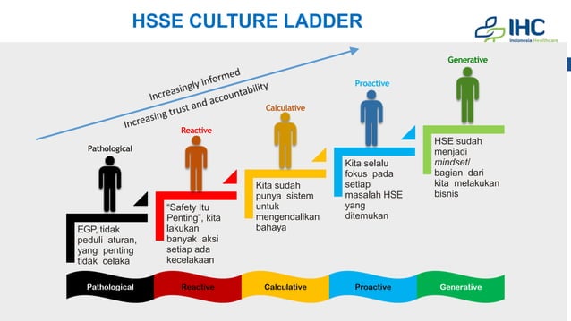 Materi Sosialisasi Survey Budaya HSSE Lengkap.pptx