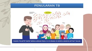MATERI SOSIALISASI / PENYULUHAN TUBERCULOSIS | PPTX