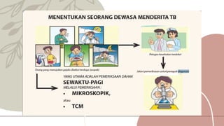 MATERI SOSIALISASI / PENYULUHAN TUBERCULOSIS | PPTX