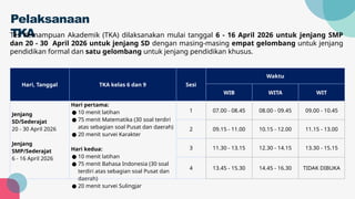 MATERI SOSIALISASI TKA SDS TAPOS TAHUN 2026 | PPTX