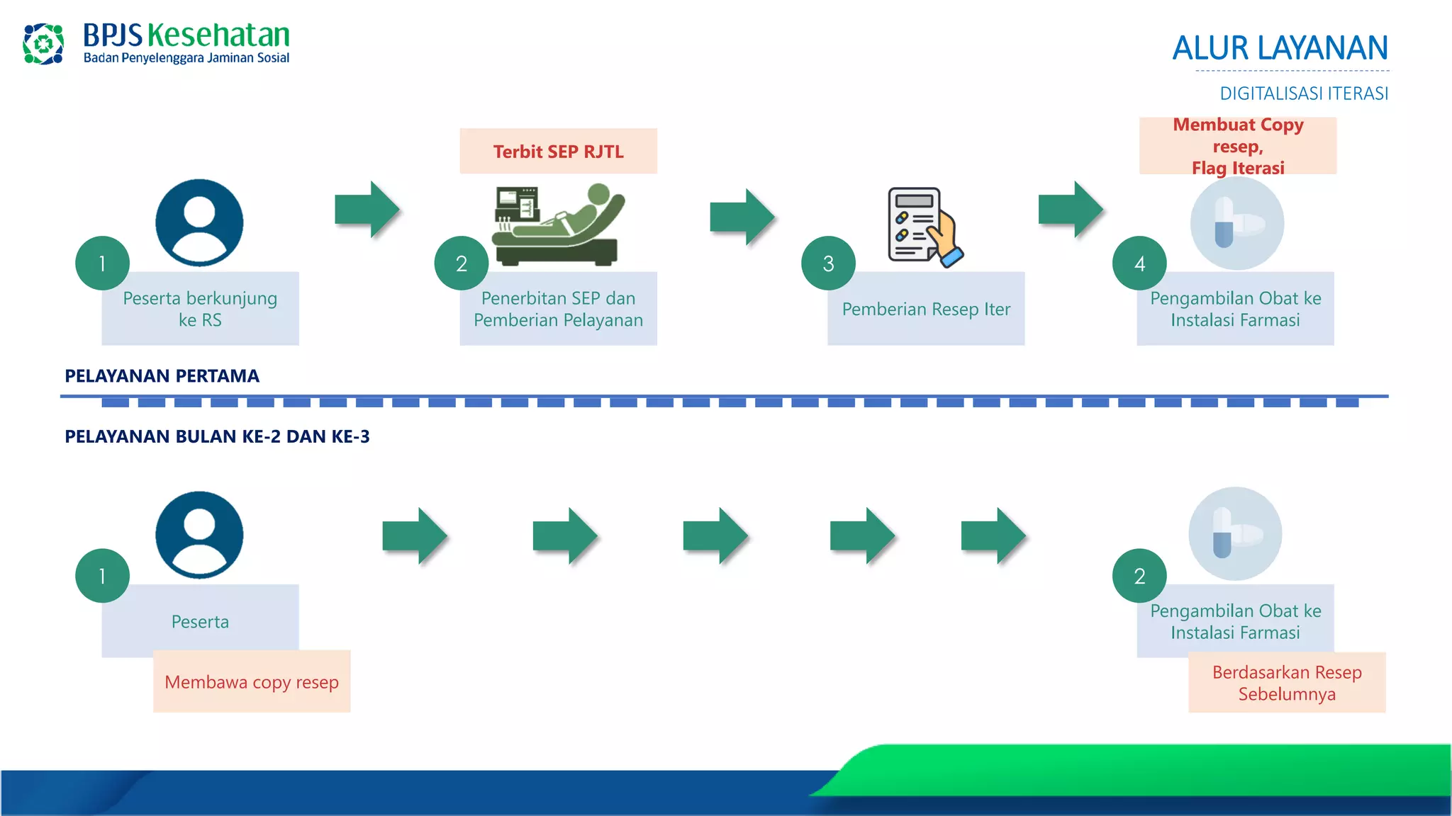 MATERI SOS ITERASI (2).pdf