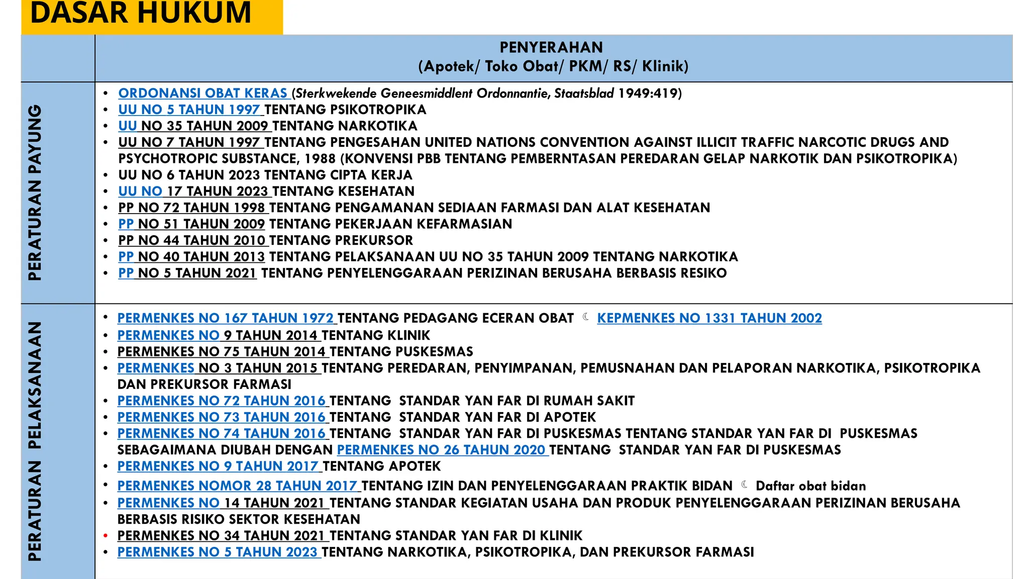 Materi Sos PerBPOM Nomor 24 Tahun 2021.pptx